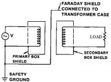 What is Faraday shield
